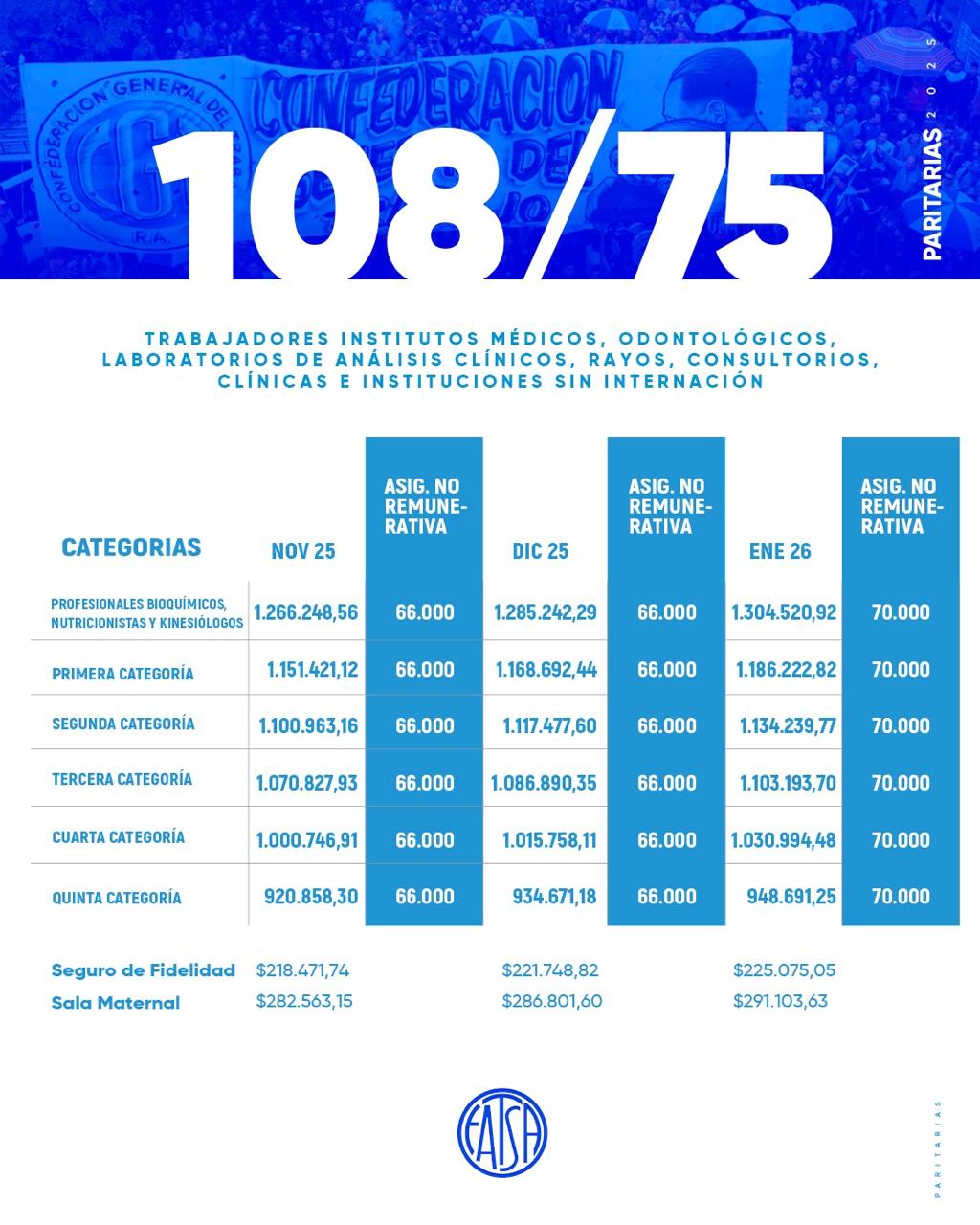 NUEVOS ACUERDOS SALARIALES – NOVIEMBRE 2025 – ATSA